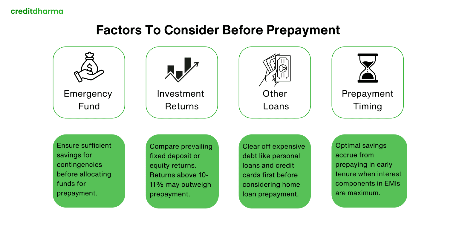 HDFC Home Loan Prepayment Calculator | Savings Estimate
