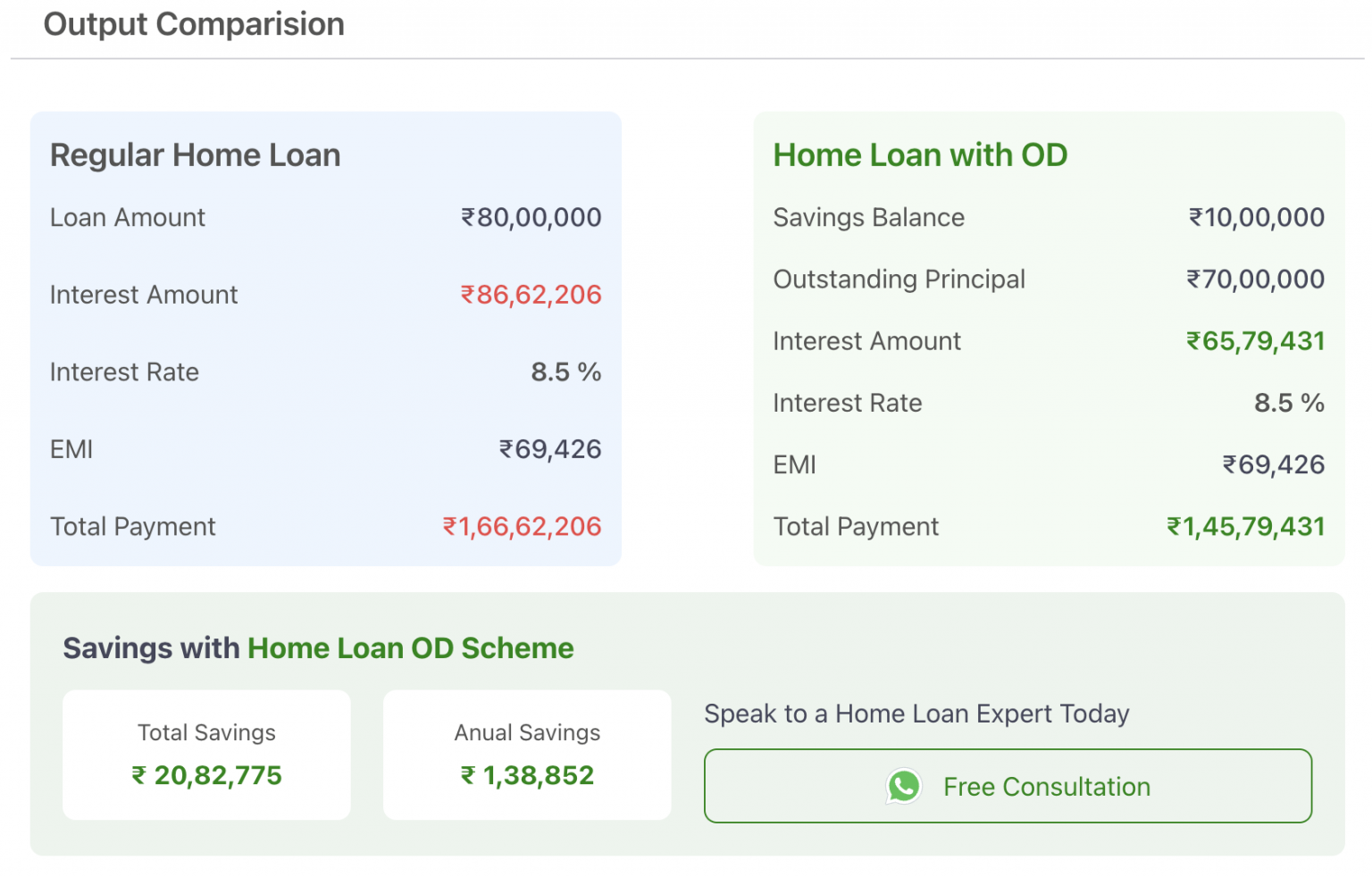 Home Loan Overdraft Calculator I Rates & Eligibility 2025